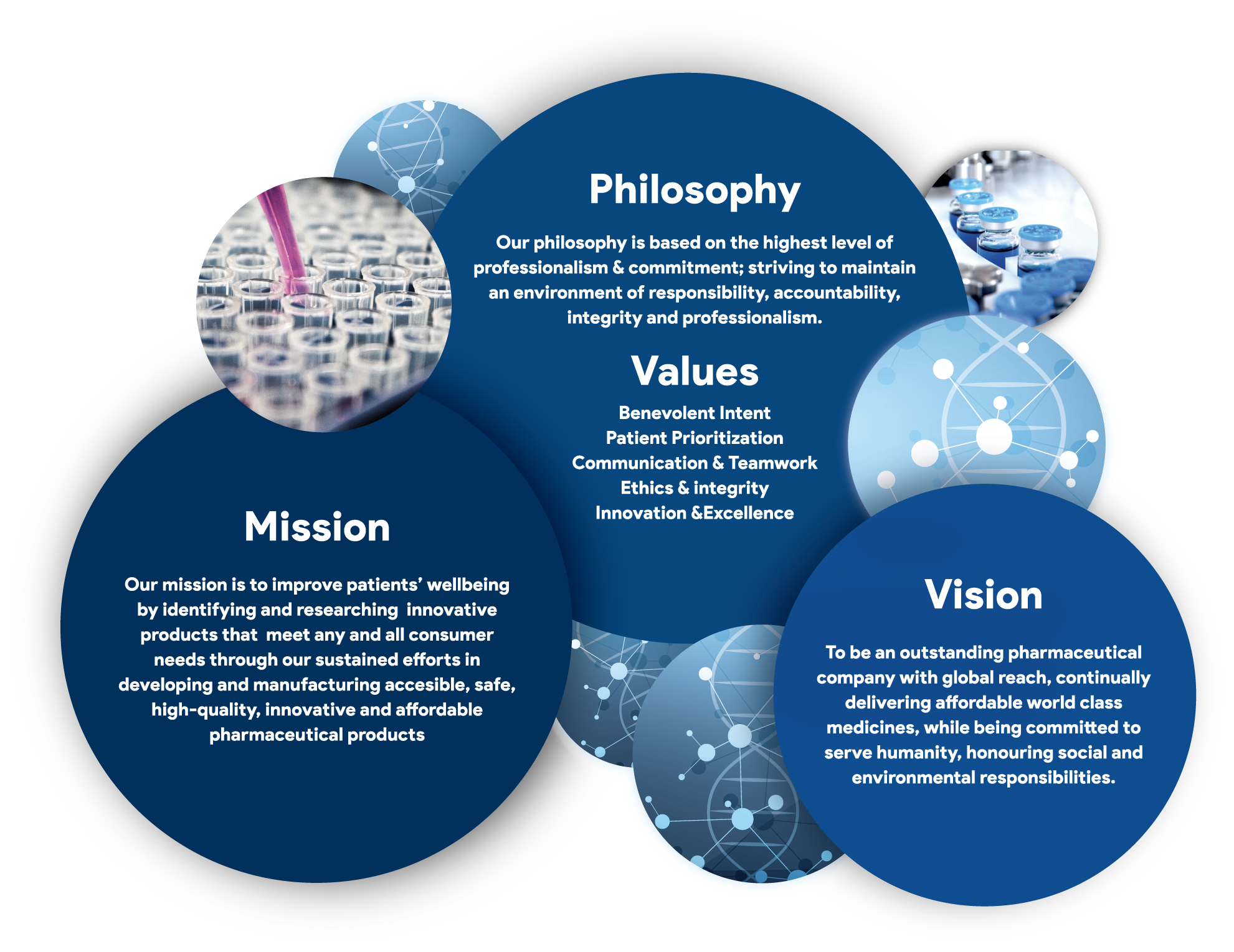 About us – Pharmaceutical Company